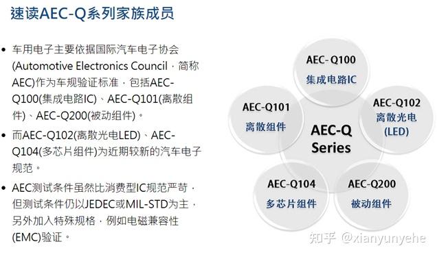 车规认证的一些（1）——AEC-Q100-REV-J - 知乎