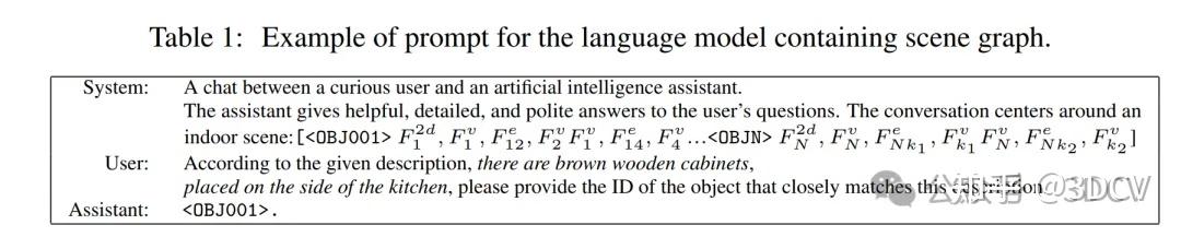 3DGraphLLM：结合语义图和LLM实现3D场景理解 - 知乎