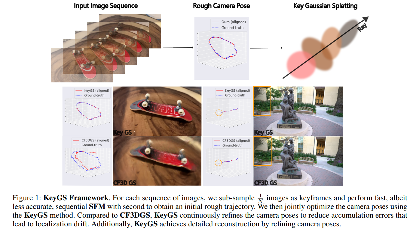 NeRF/3DGS&Beyond1.1（MaskGaussian，CLIP-GS，Reflective GS，Dust to Tower，DEGSTalk，4DGS，ArtNVG等） - 知乎