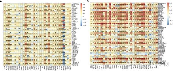 8+！双基因ADA1 和 ADA2的泛癌分析 - 知乎