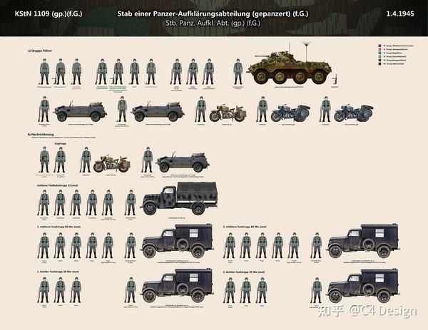 二战德军装甲侦察营（23）— 装甲侦察营营部（KStN 1109(gp)(fG)）1945.4.1 - 知乎
