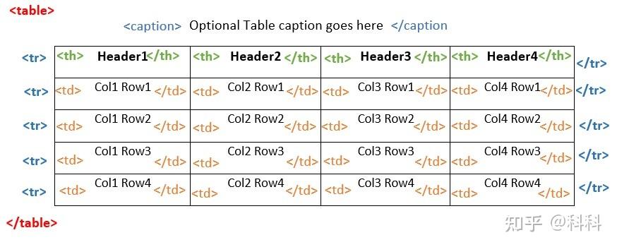 [工具] fasthtml - 知乎