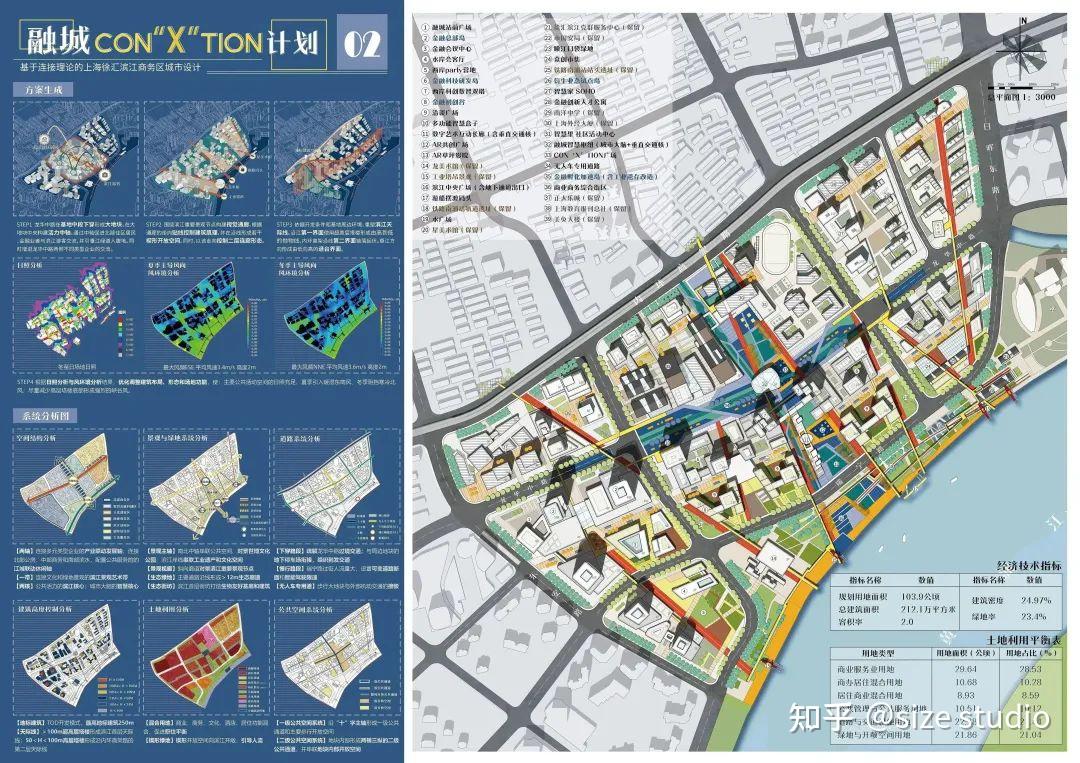 作品集参考！WUPENiCity2023城市设计竞赛一等奖一览 - 知乎