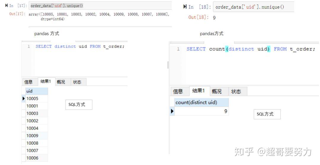 一场pandas与SQL的巅峰大战 - 知乎