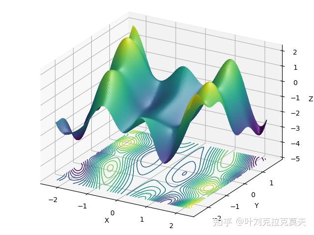 科学可视化软件介绍51 – S3Dlib（Matplotlib三维加强版） - 知乎