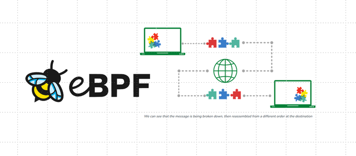 手把手用ebpf实现TCP拥塞控制算法 - 知乎