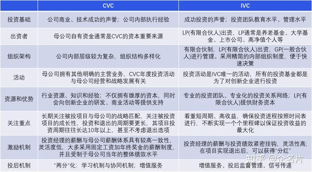 正式发布！2023年度《中国CVC投资数据报告》 - 知乎