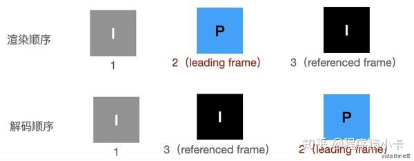 5分钟入门MP4文件格式 - 知乎