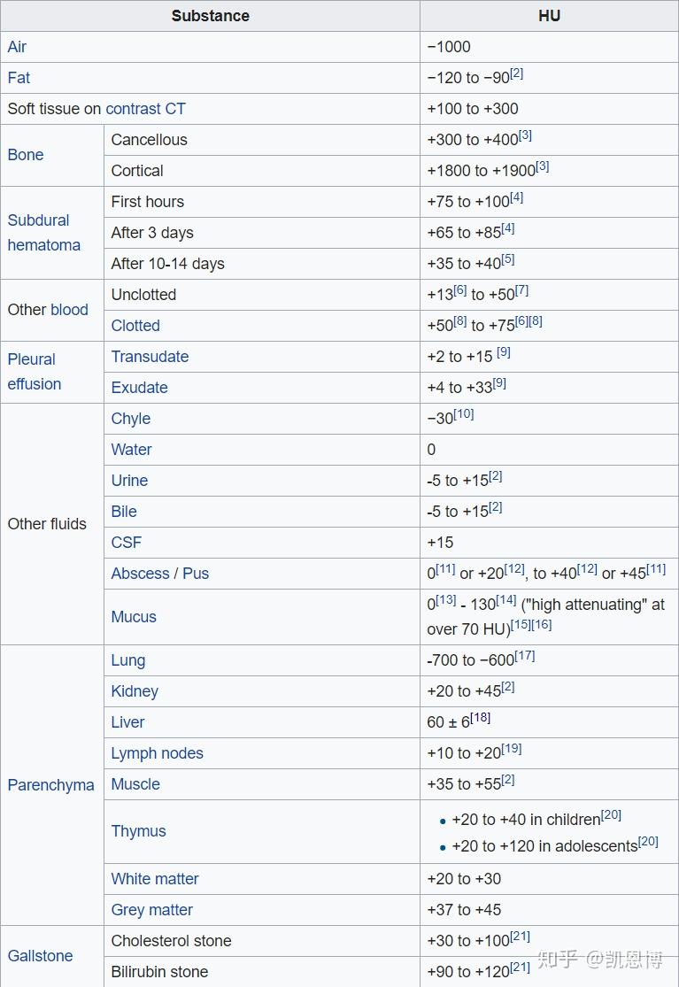 处理医疗影像的Python利器：PyDicom - 知乎
