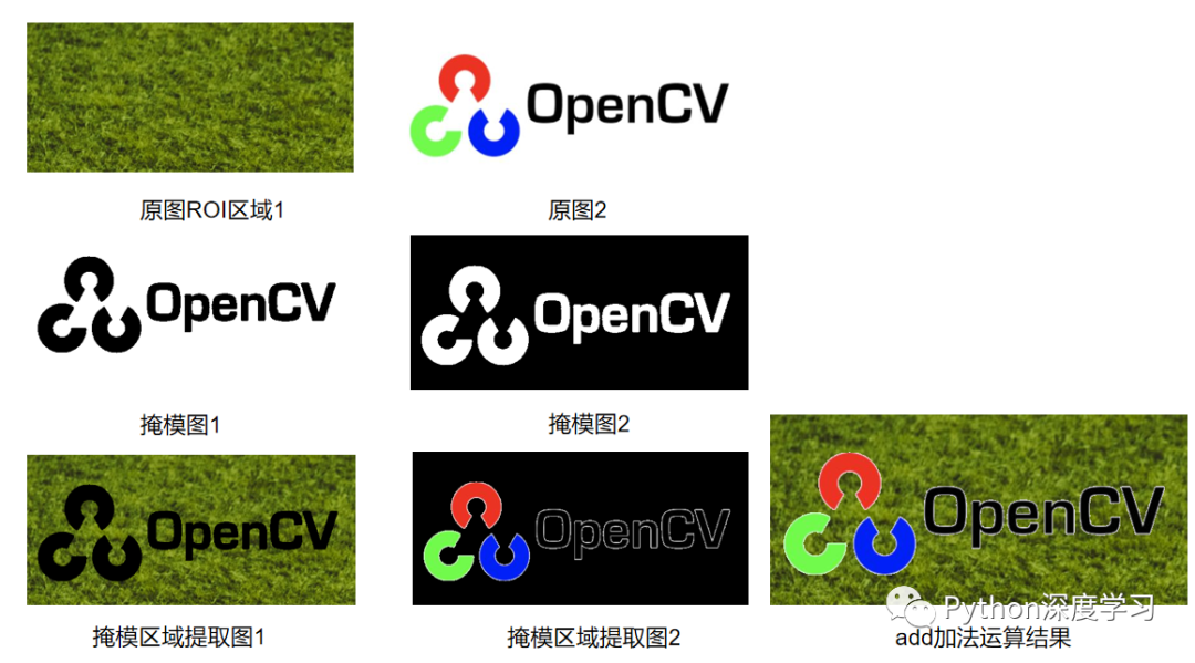 OpenCV的使用——图像的算术运算之批量抠图添加水印 - 知乎