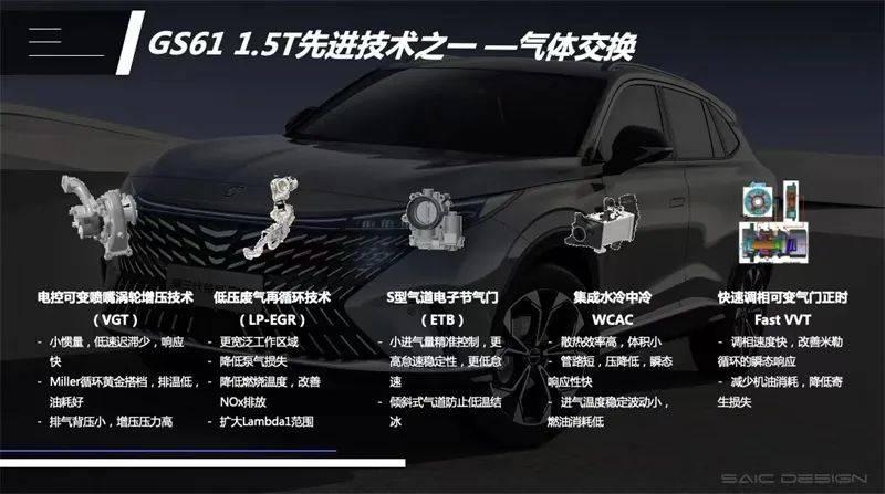 最大马力188匹，热效率40%：上汽蓝芯GS61发动机有多强悍？ - 知乎