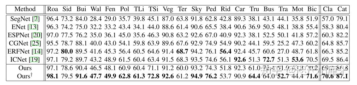 [论文笔记] LEDNet - 知乎