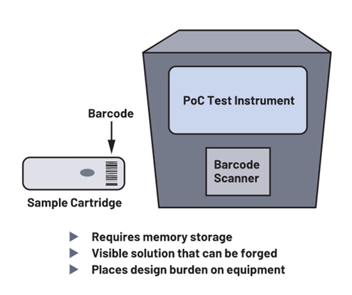 POCT即时诊断最终会在大众之中普及？ - 知乎
