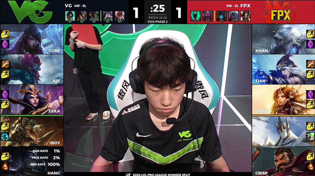 年少万兜鍪，坐断东南战未休。——2020LPL夏季赛常规赛 VG vs FPX 复盘 - 知乎