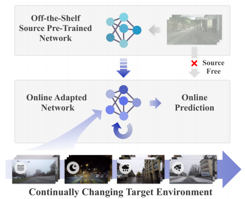 Continual Test-Time Domain Adaptation - 知乎