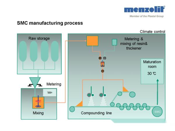 【351页PPT分享】复合材料成型工艺与发展趋势：缠绕成型、拉挤成型、SMC、液体成型、编织成型等内容详解 - 知乎