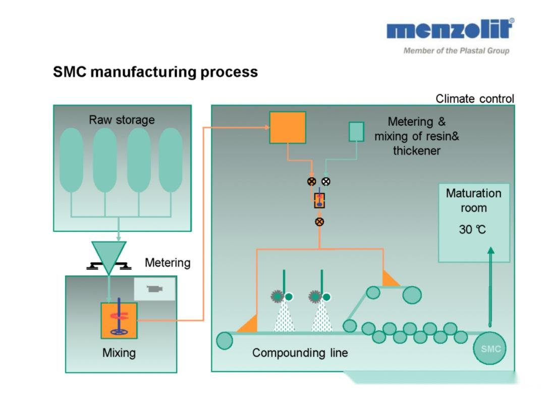 【351页PPT分享】复合材料成型工艺与发展趋势：缠绕成型、拉挤成型、SMC、液体成型、编织成型等内容详解 - 知乎