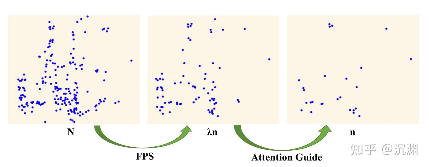 读论文04-MBDF-Net: Multi-Branch Deep Fusion Network for 3D Object Detection - 知乎