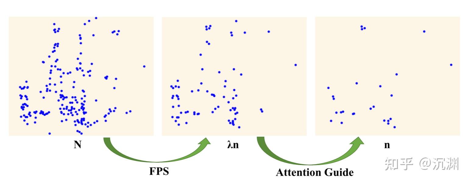 读论文04-MBDF-Net: Multi-Branch Deep Fusion Network for 3D Object Detection - 知乎