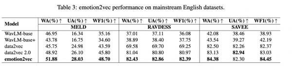 社区供稿｜语音情感基座模型emotion2vec - 知乎