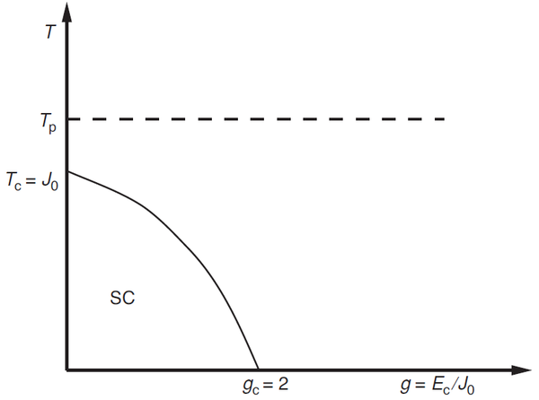 [Phillips 2012] 14.3 平均场解 - 知乎
