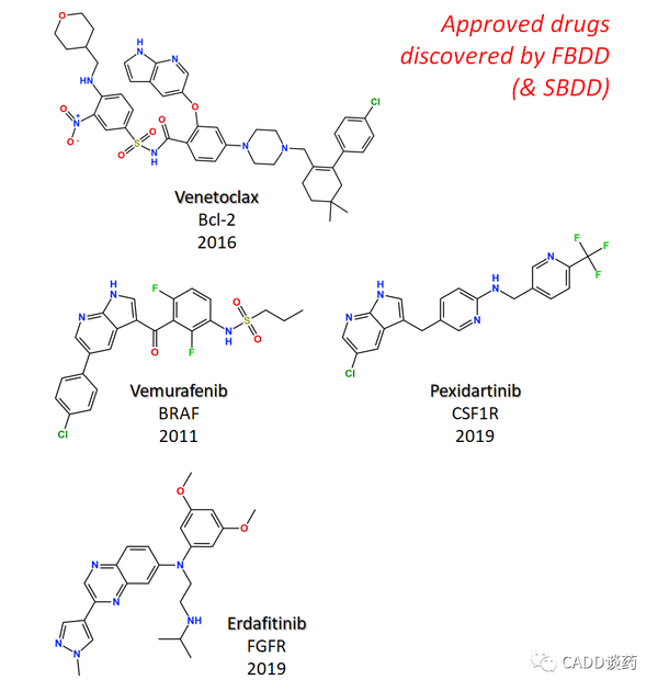 浅谈FBDD及据此发现的上市药 - 知乎