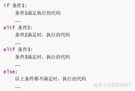 Python基础入门知识点——if 语句简介 - 知乎