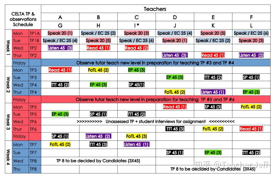 都说CELTA课程强度大，但究竟有多大？这些数字告诉你。 - 知乎