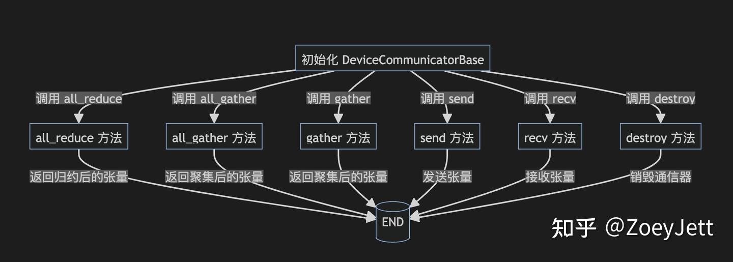 vLLM中的tensor parallel (tp并行) - 知乎