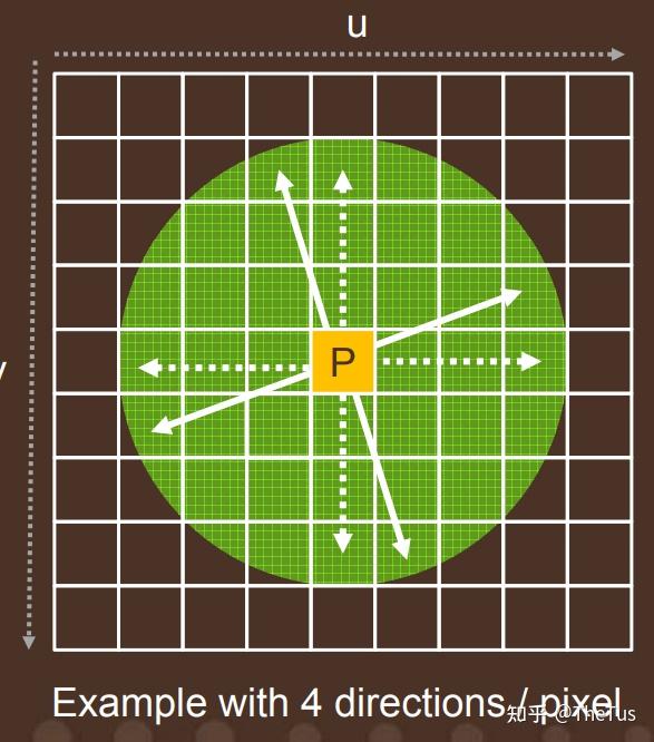 Unity URP实现HBAO - 知乎