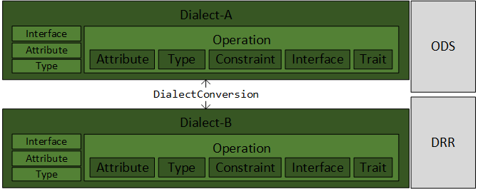 怎样去学习mlir这套框架？ - 知乎
