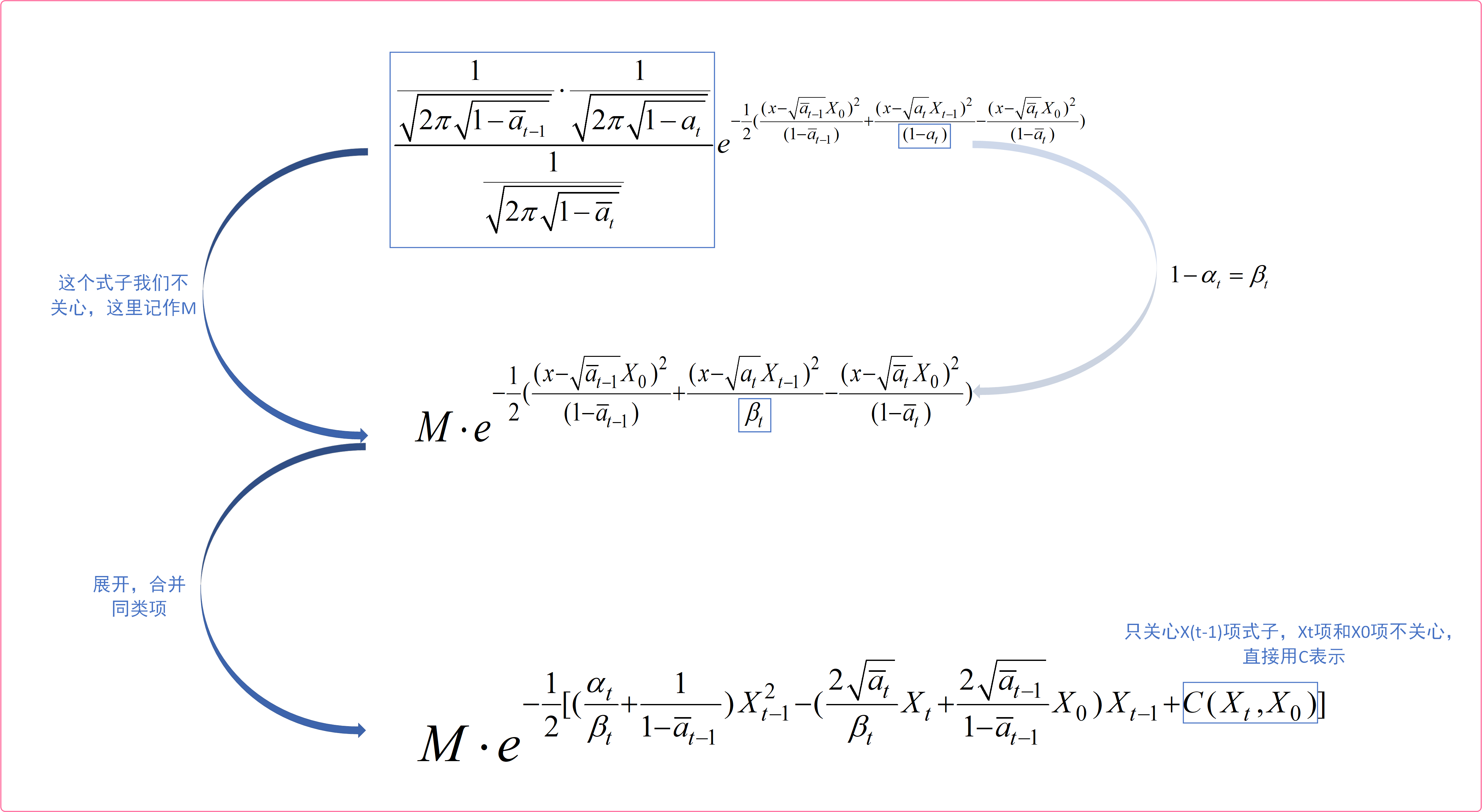 Diffusion Model原理详解及源码解析 - 知乎