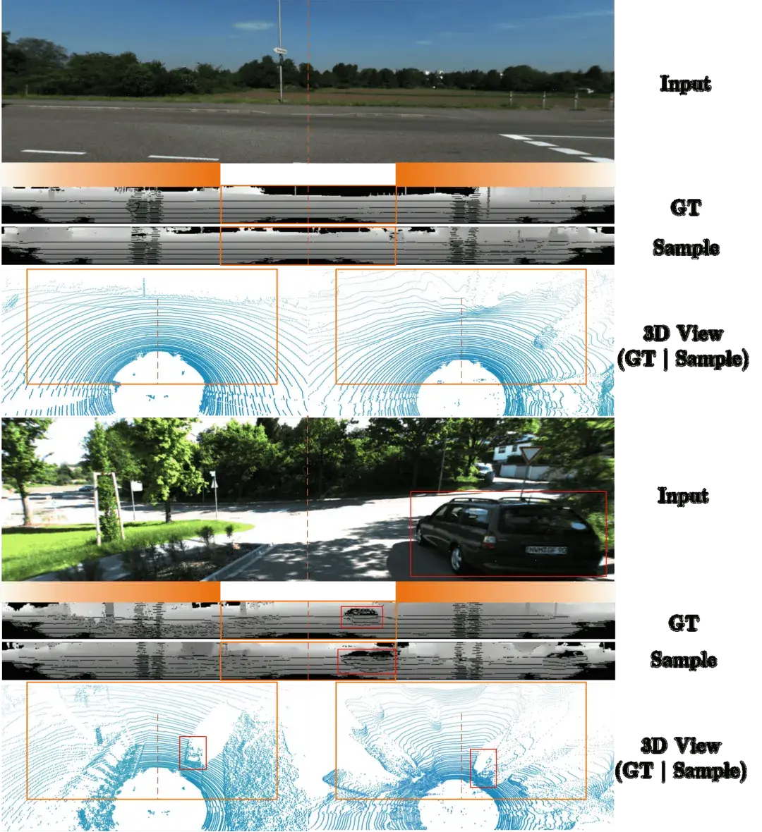 CVPR'24｜LiDAR Diffusion：当扩散模型从图像打入LiDAR场景！ - 知乎