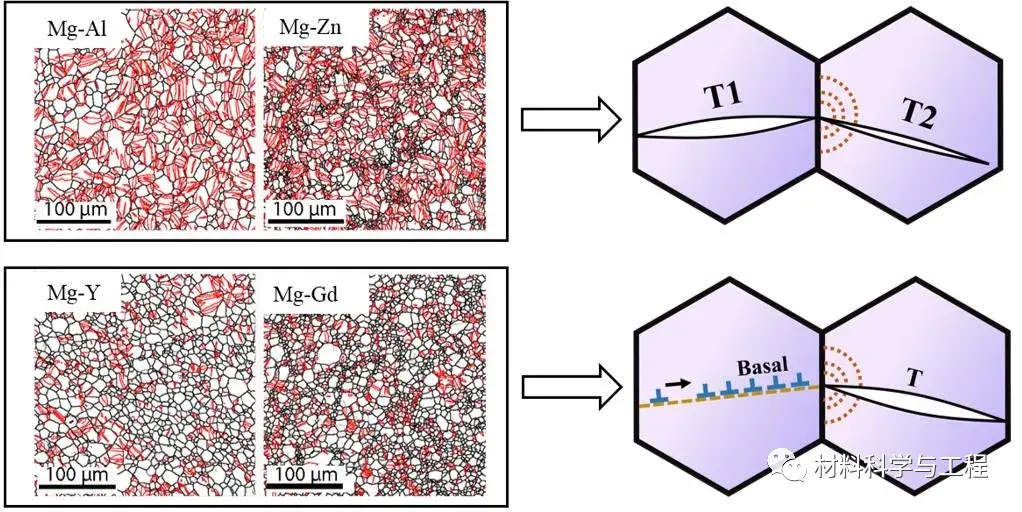 南京工大《Scripta》：镁合金溶质原子对Hall-Petch关系影响机制！ - 知乎