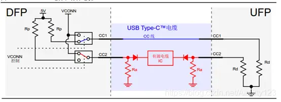 Type-C协议（CC检测原理）-CC1和CC2接电阻-数字和模拟耳机兼容 - Sean_hn - 博客园