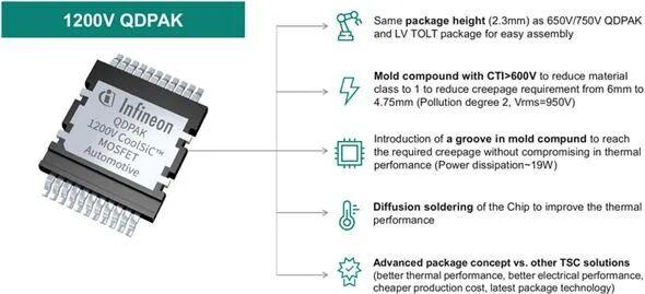 一读看懂QDPAK 封装的原理与应用 - 知乎