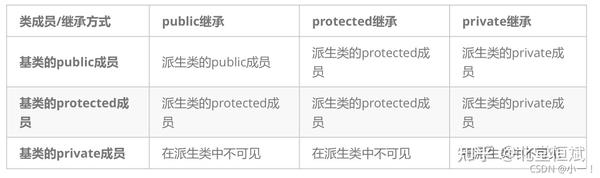 C 知识点总结 面向对象之封装 和 继承 知乎