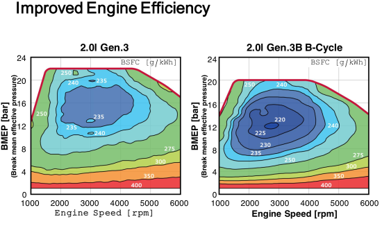 EA839，EA888 Gen3Bz，EA211 evo的BSFC - 知乎