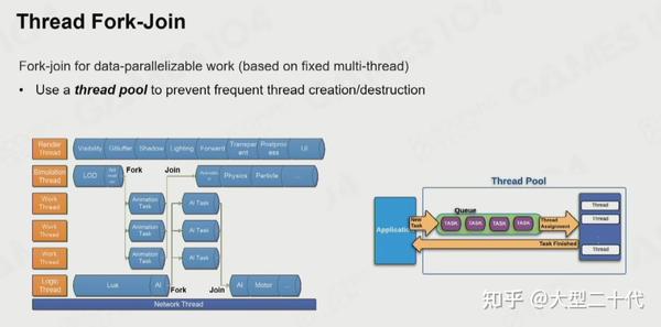 Unity JobSystem使用及技巧 - 知乎
