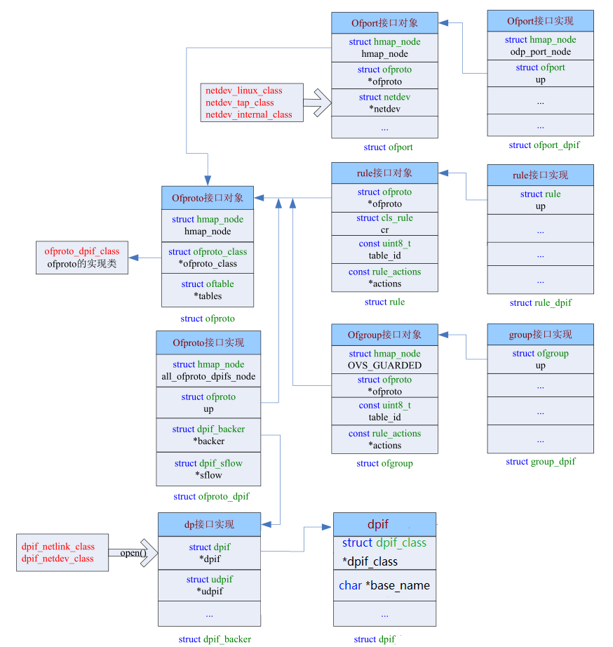 OVS源码-基于2.16.7版本 - 知乎