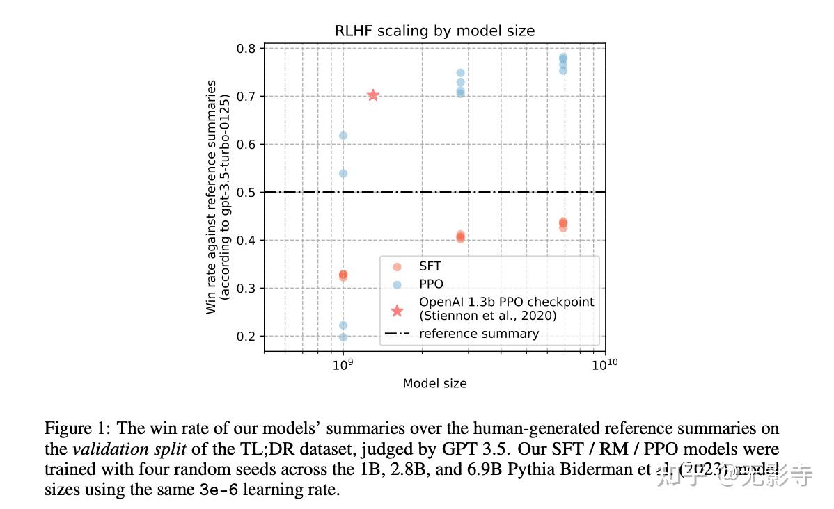 揭秘AI训练黑盒：一文读懂RLHF如何让AI更懂你 - 知乎