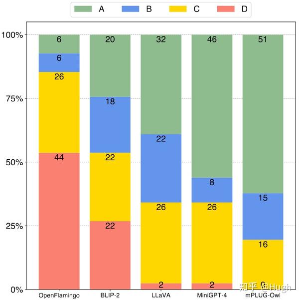 mPLUG-Owl: Modularization Empowers Large Language Models with ...