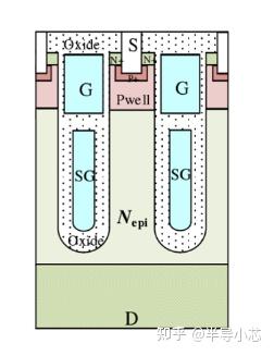 零基础学习功率半导体（31）---SGT MOS - 知乎