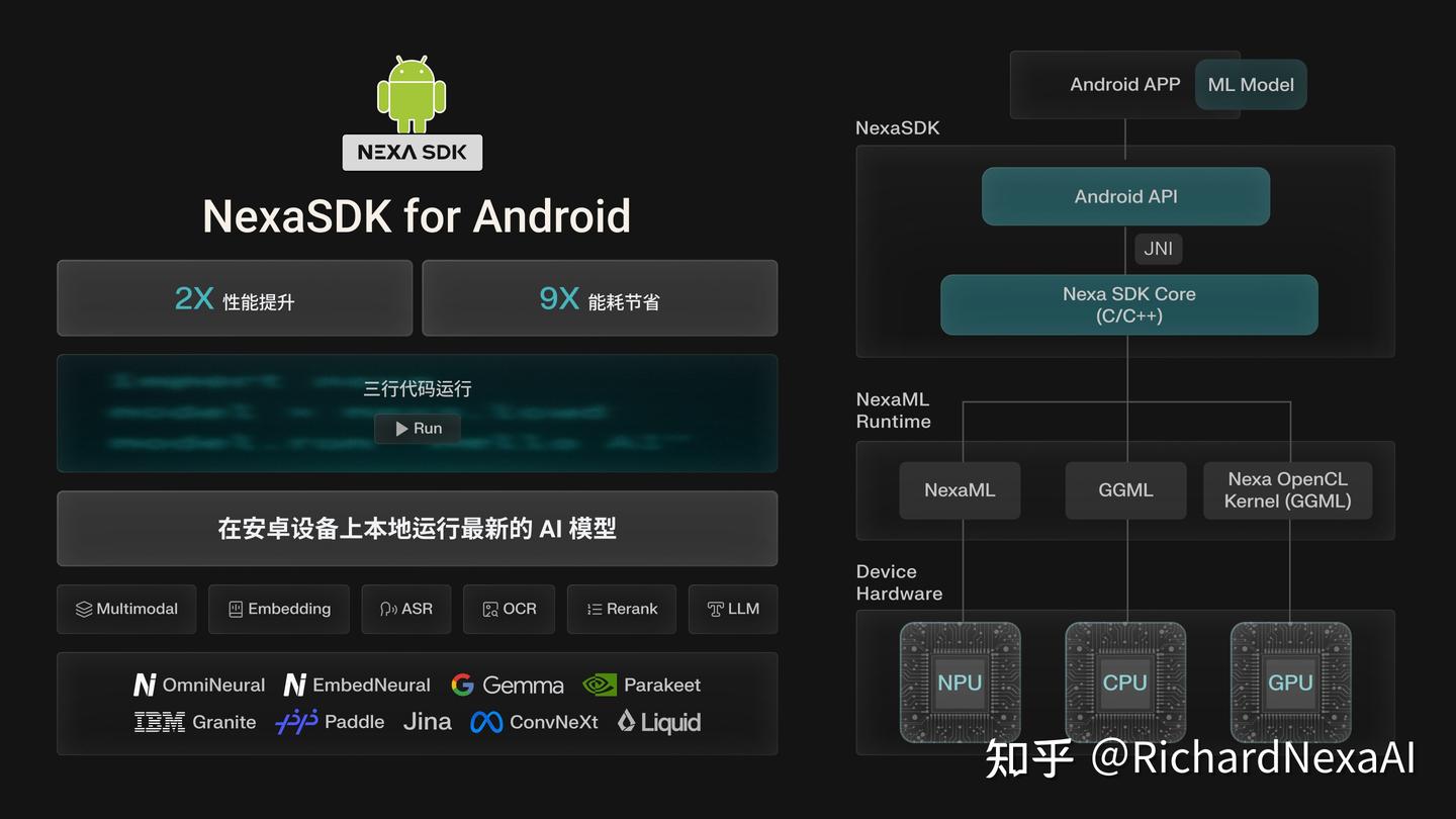 端侧AI部署新思路：Nexa SDK - 知乎