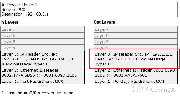 Packet Tracer 中隧道与IPSec VPN 实践 - 知乎