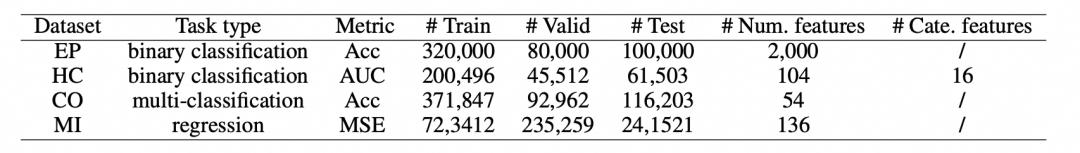 【AAAI 2024】解锁深度表格学习（Deep Tabular Learning）的关键：算术特征交互 - 知乎