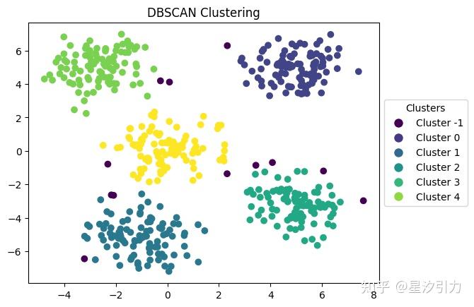 流式聚类算法：DenStream 和 CluStream - 知乎