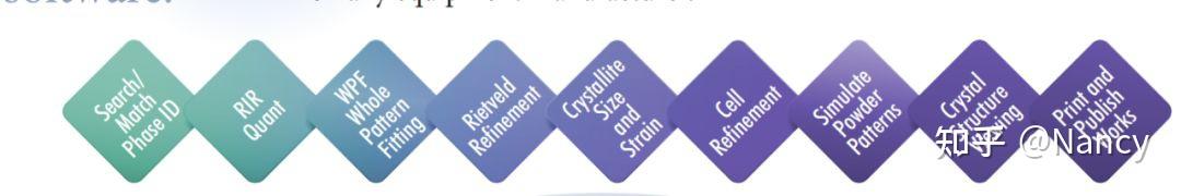 ICDD-PDF和MDI-JADE合并成就JADE pro 8.7逆天功能 - 知乎