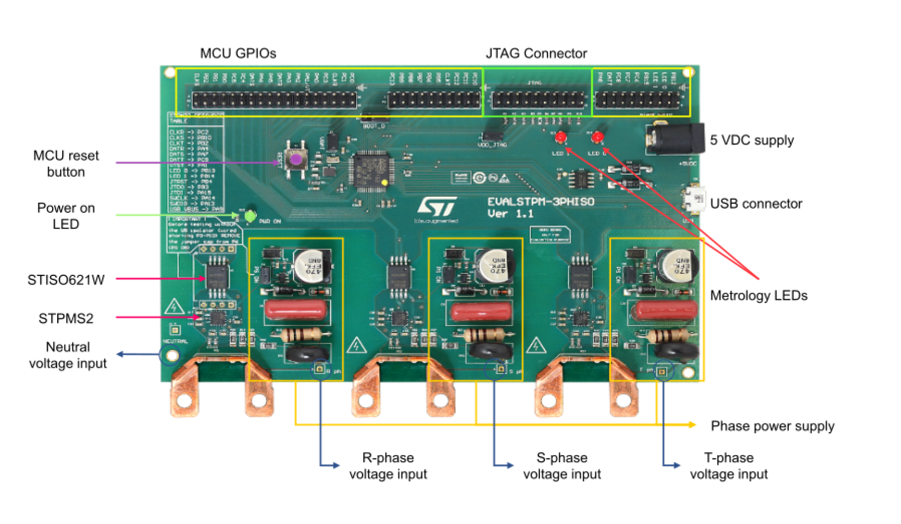 基于STPMS2、STISO621和STM32F413RH的三相并联电表解决方案 - 知乎