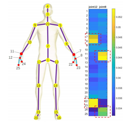CVPR 2020 论文大盘点-动作识别篇 - 知乎